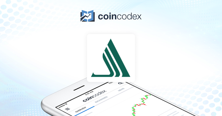 Albemarle (ALB) Stock Forecast & Price Prediction 2025–2030 | CoinCodex